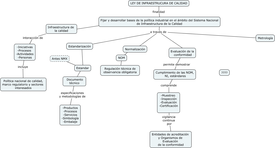 Ley de Infraestructura de calidad